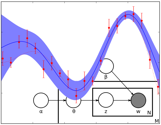 Bayesian analysis. Application to image reconstruction | André Ferrari